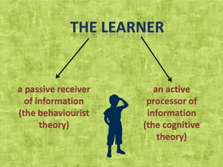 Esp theories of learning | PPTX