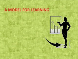 Esp theories of learning | PPTX