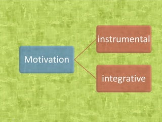 Esp theories of learning | PPT