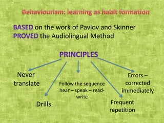 Esp theories of learning | PPT