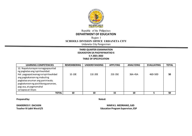 ESP_TOS_GRADE6_Q4.docx | Educational Assessment | Education