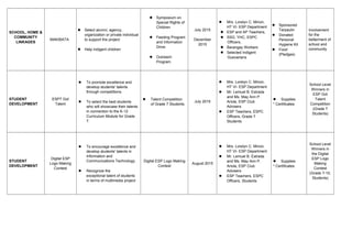 Esp Workplan 2015 2016 | DOC
