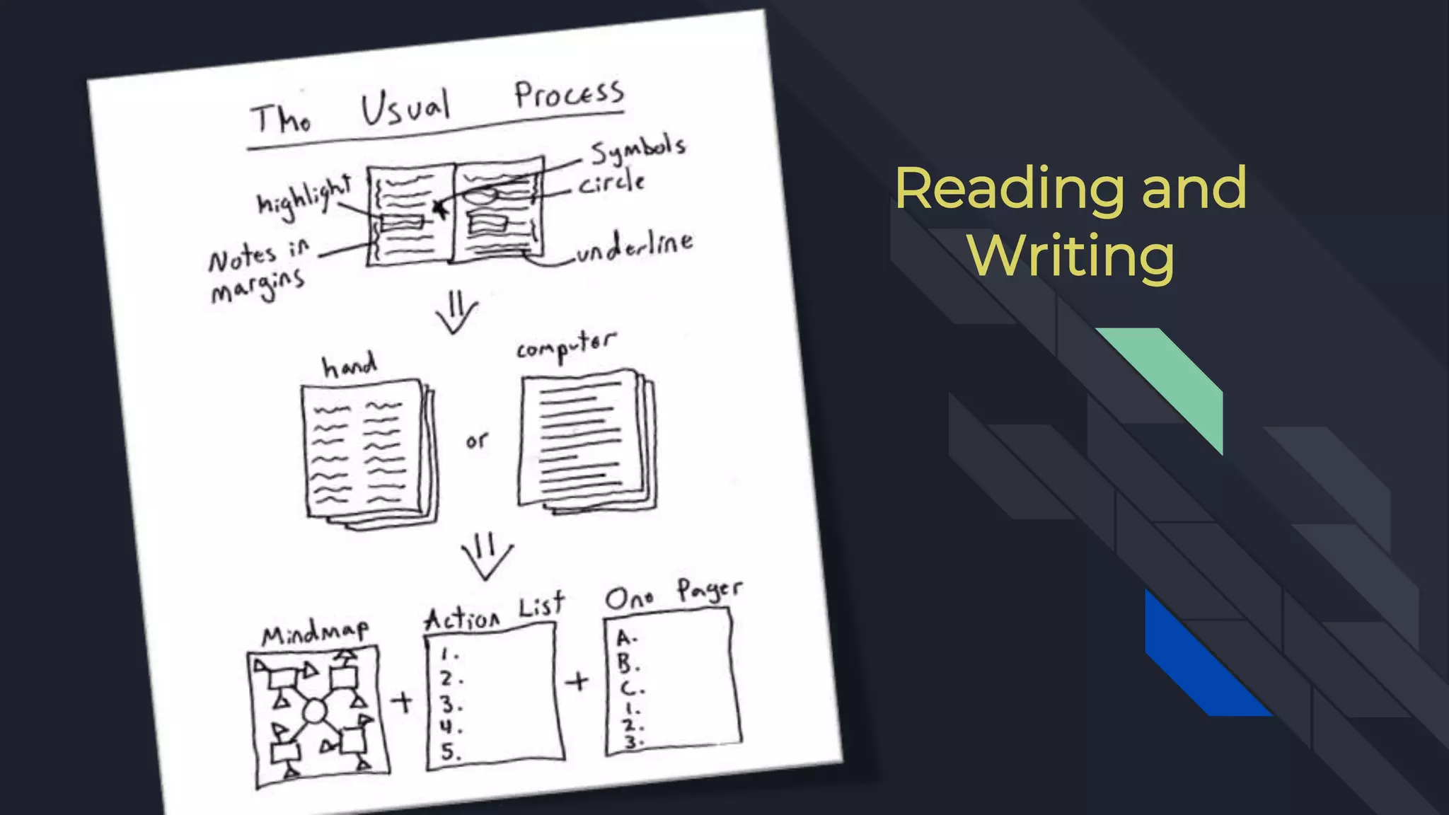 Writing Skills in ESP | PPTX