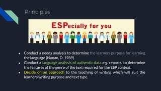 Writing Skills in ESP | PPTX