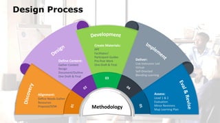 E Squared Introduction 2023.pdf