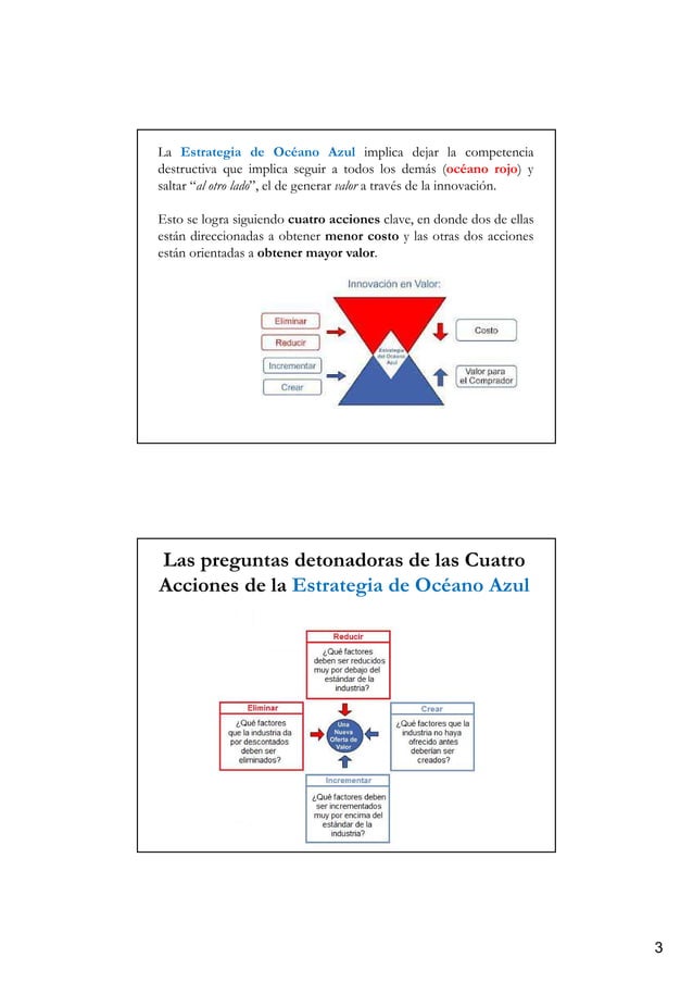 Esquema.4.acciones-Océano.azul.y.diseño.e.innovación.lean-9pp | PDF