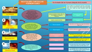 Esquema.pptx | Religion & Spirituality