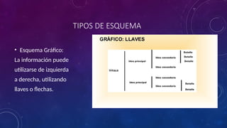 Esquema.pptx----------------------------- | PPTX