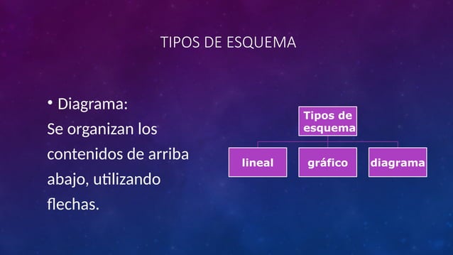 Esquema.pptx----------------------------- | PPT