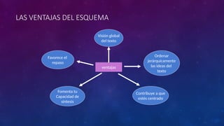 Esquema.pptx----------------------------- | PPTX