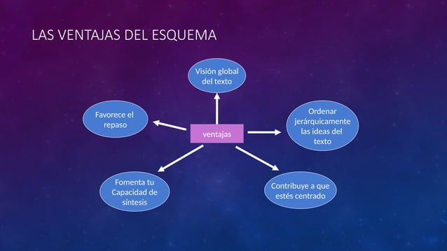 Esquema.pptx----------------------------- | PPTX