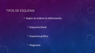 Esquema.pptx----------------------------- | PPTX