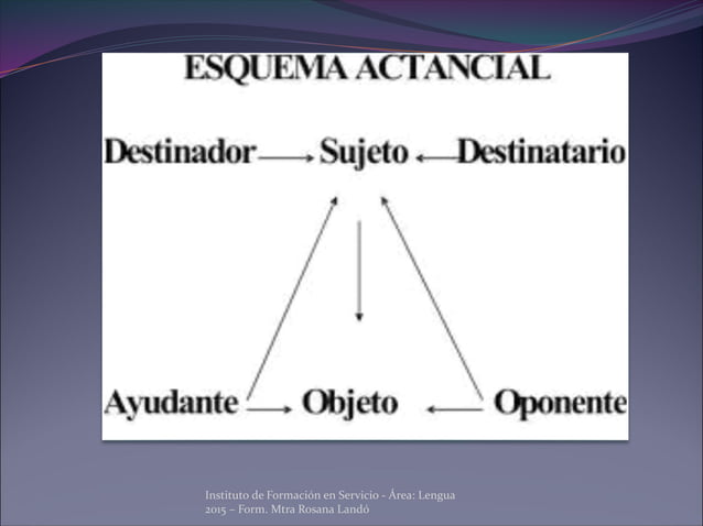 esquema-actancial.pdf