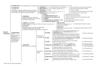 Oraciones Compuestas | PDF