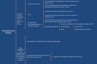 Esquema procedimiento de desalojo. | PPTX