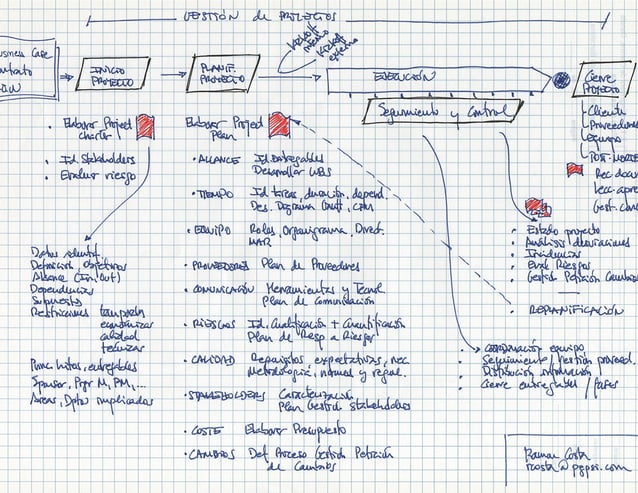 Esquema project management-ramoncosta-2