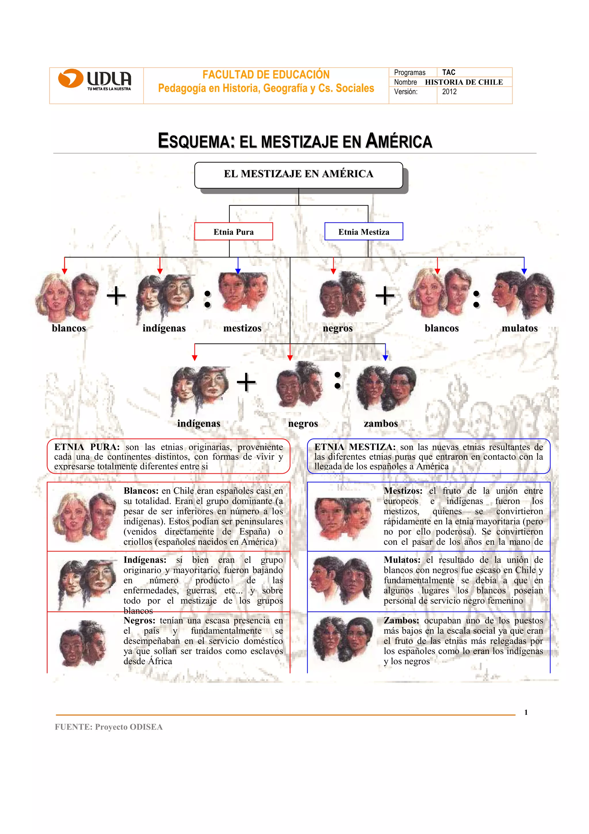 Esquema 2 mestizaje | PDF