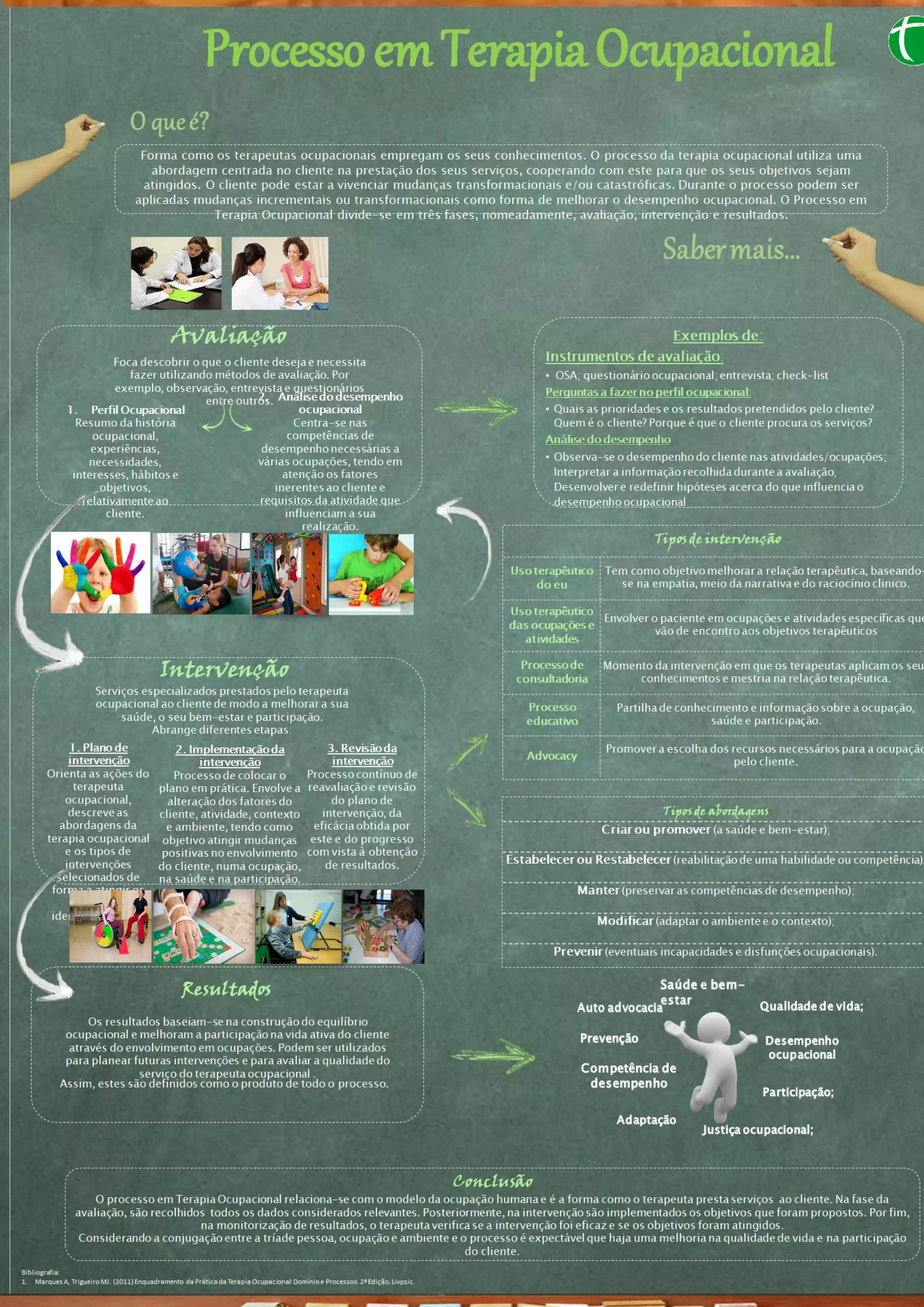 Esquema sobre o processo em Terapia Ocupacional | PDF | Physical Therapy | Wellness