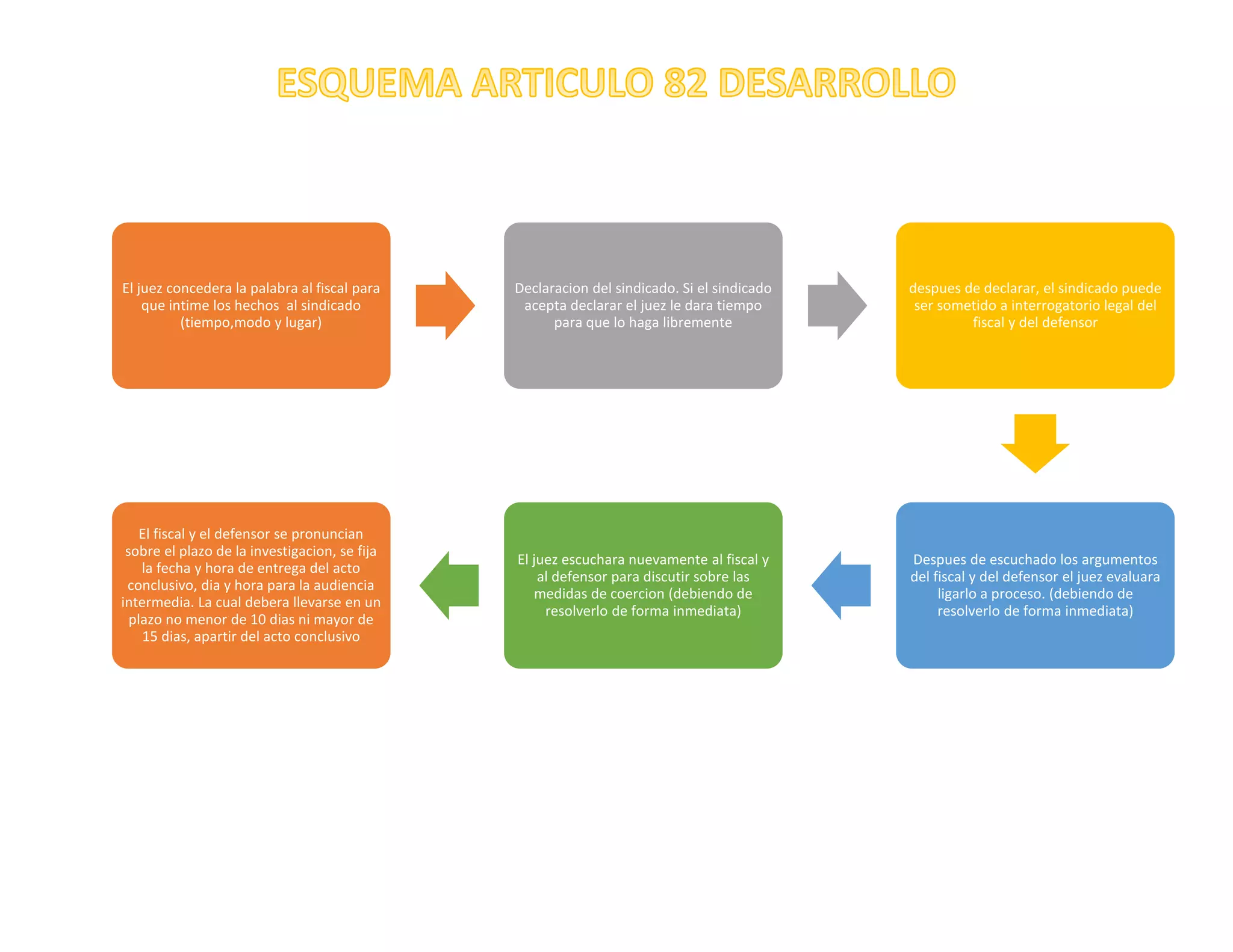 Esquema ART 82.docx Esquema ART 82.docx