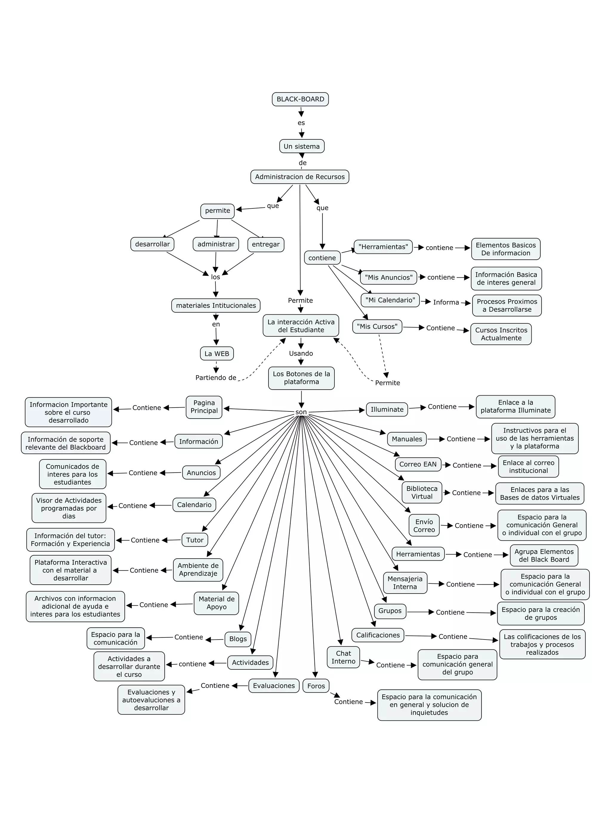 Esquema black board.cmap