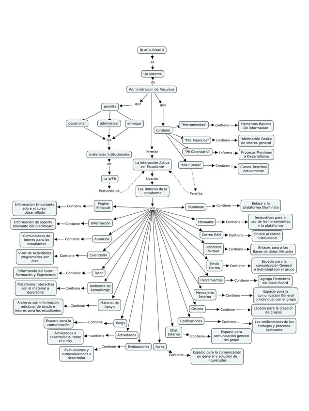 Esquema black board.cmap