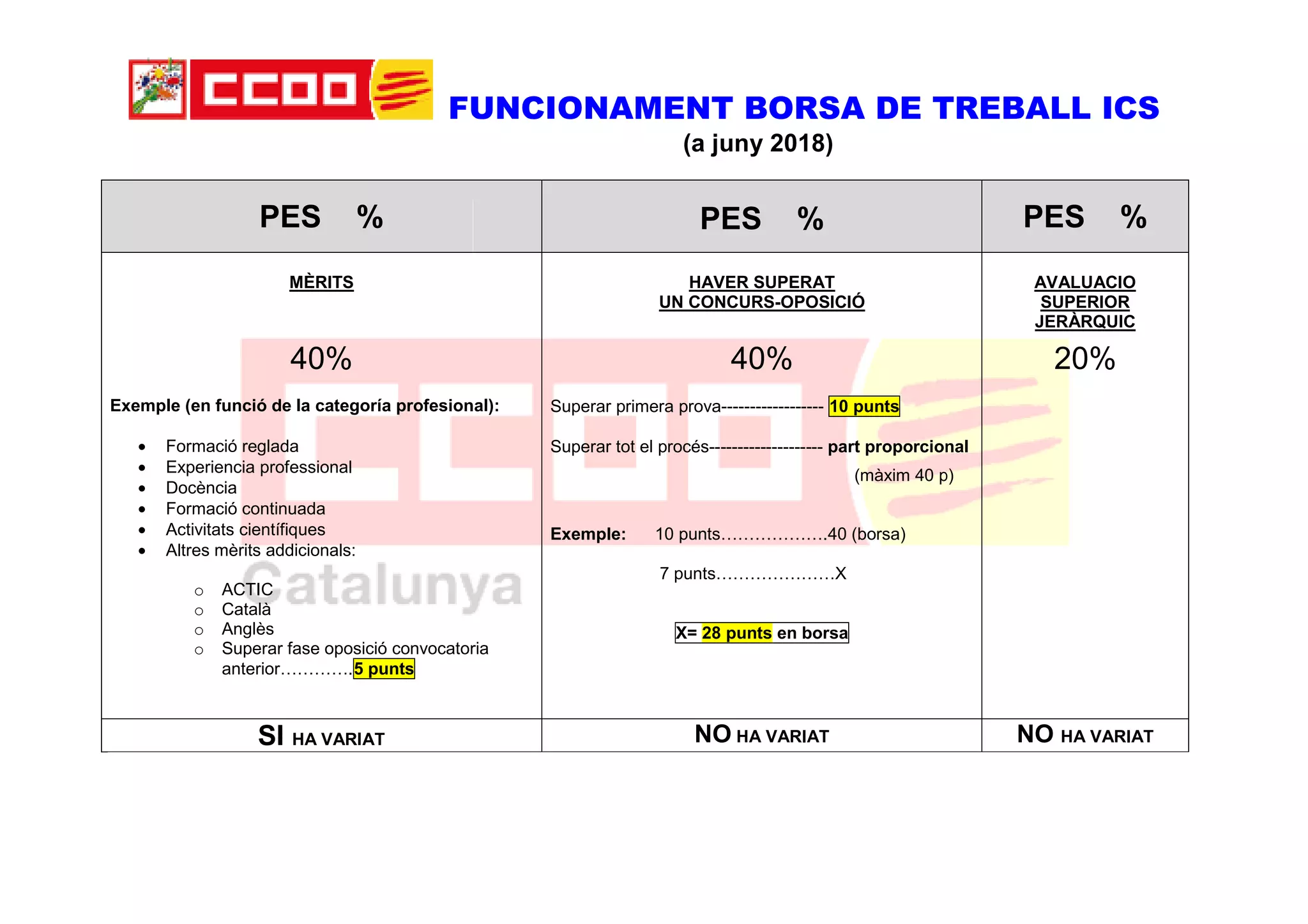 Esquema borsa de treball ics juny 2018 | PDF