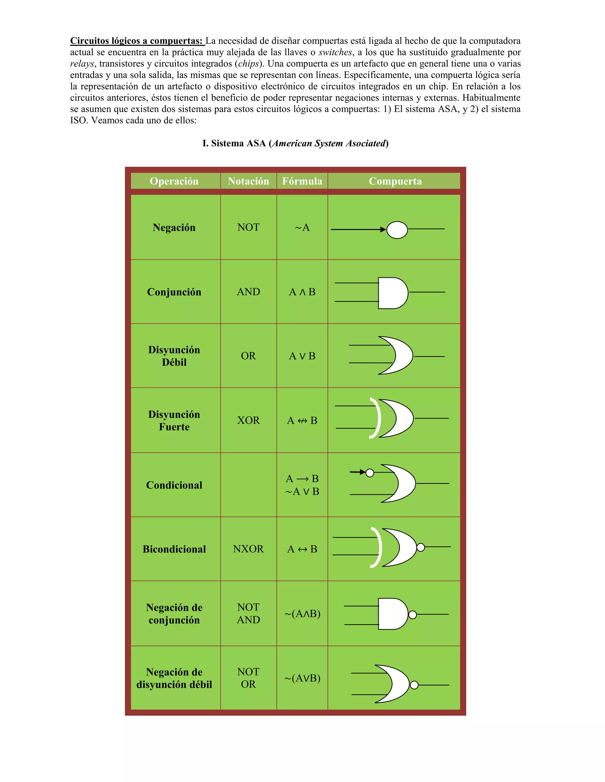 Esquema circuitos lógicos a compuertas semestral uni | DOCX ...