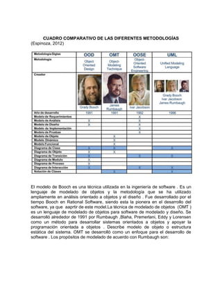 Esquema comparativo de los tipos de modelos y metodologías | DOCX