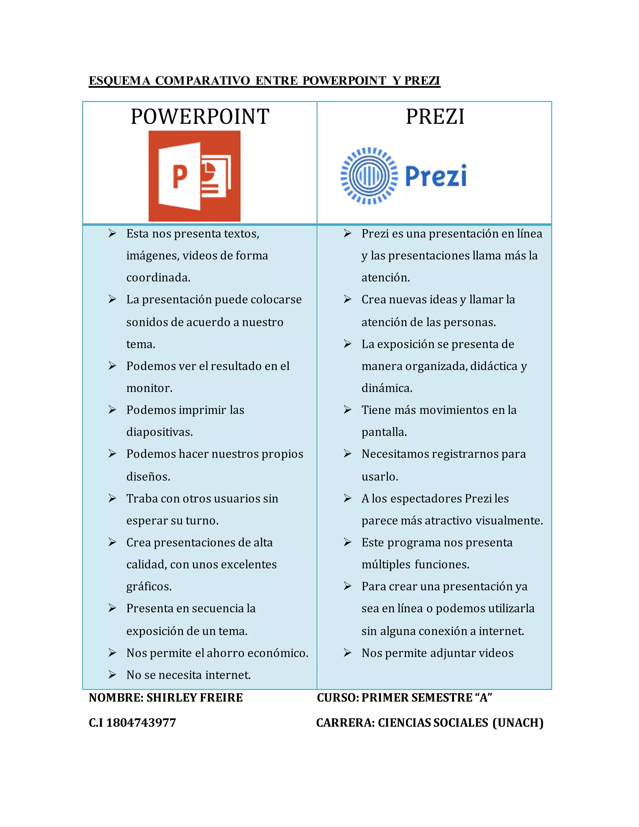 Esquema comparativo entre powerpoint y prezi | PDF