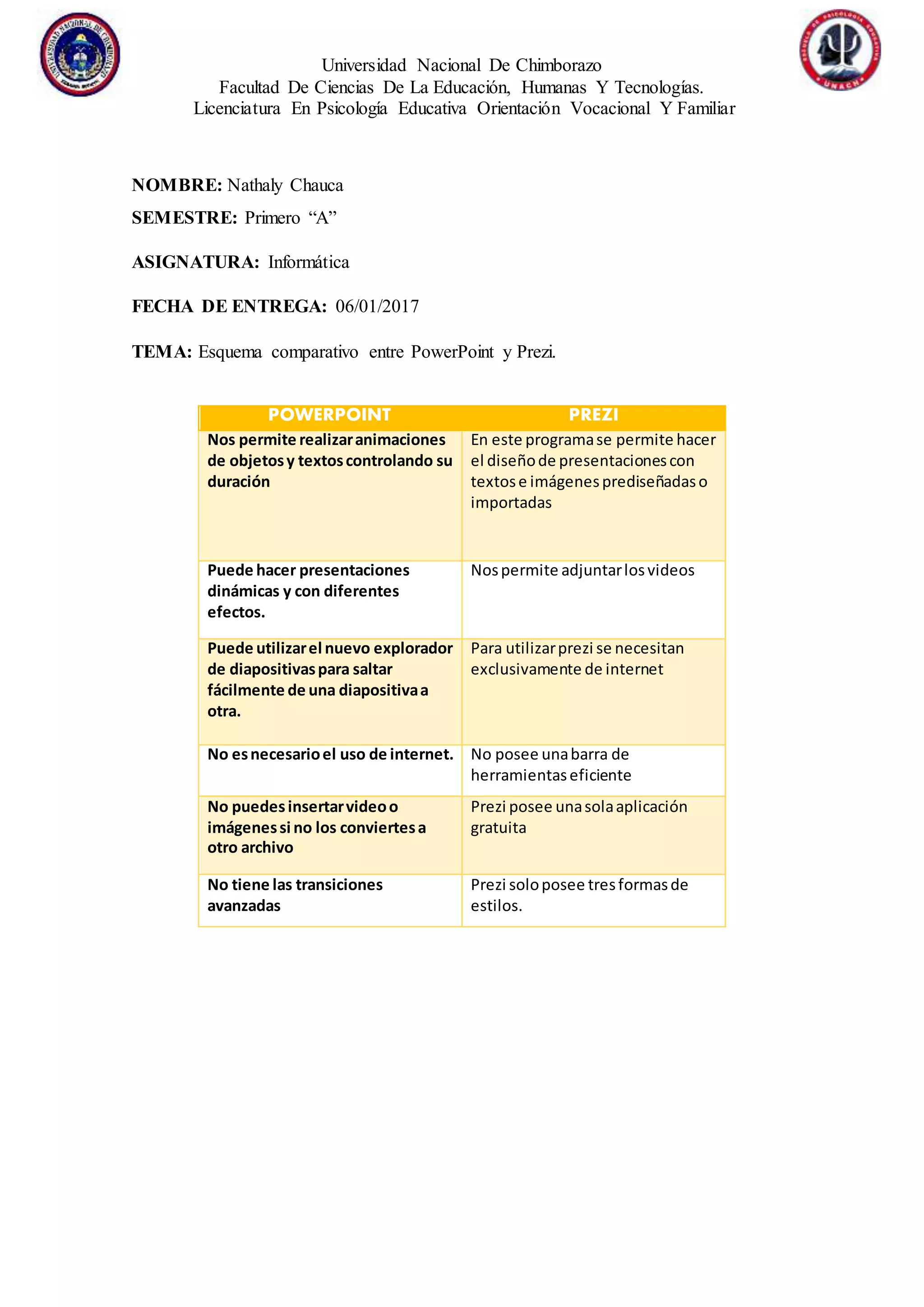 Esquema comparativo entre powerpoint y prezi | DOCX | Technology ...