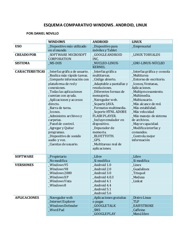 Cuadro Comparativo Entre Windows Y Linux Cuadro Comparativo