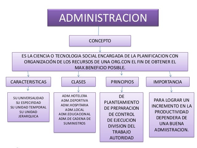 La Importancia De La Administracion Caracteristicas De La ... La Importancia De La Administracion Caracteristicas De La ...