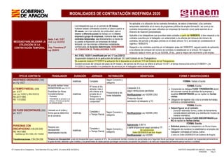 Esquema contratos 2020 02 | PDF | Job Market | Economy