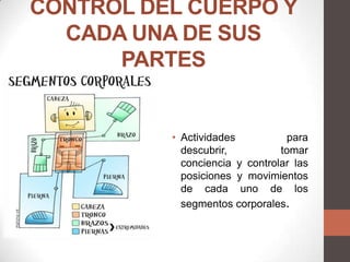 Esquema corporal | PPTX