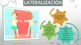 Esquema corporal | PPTX