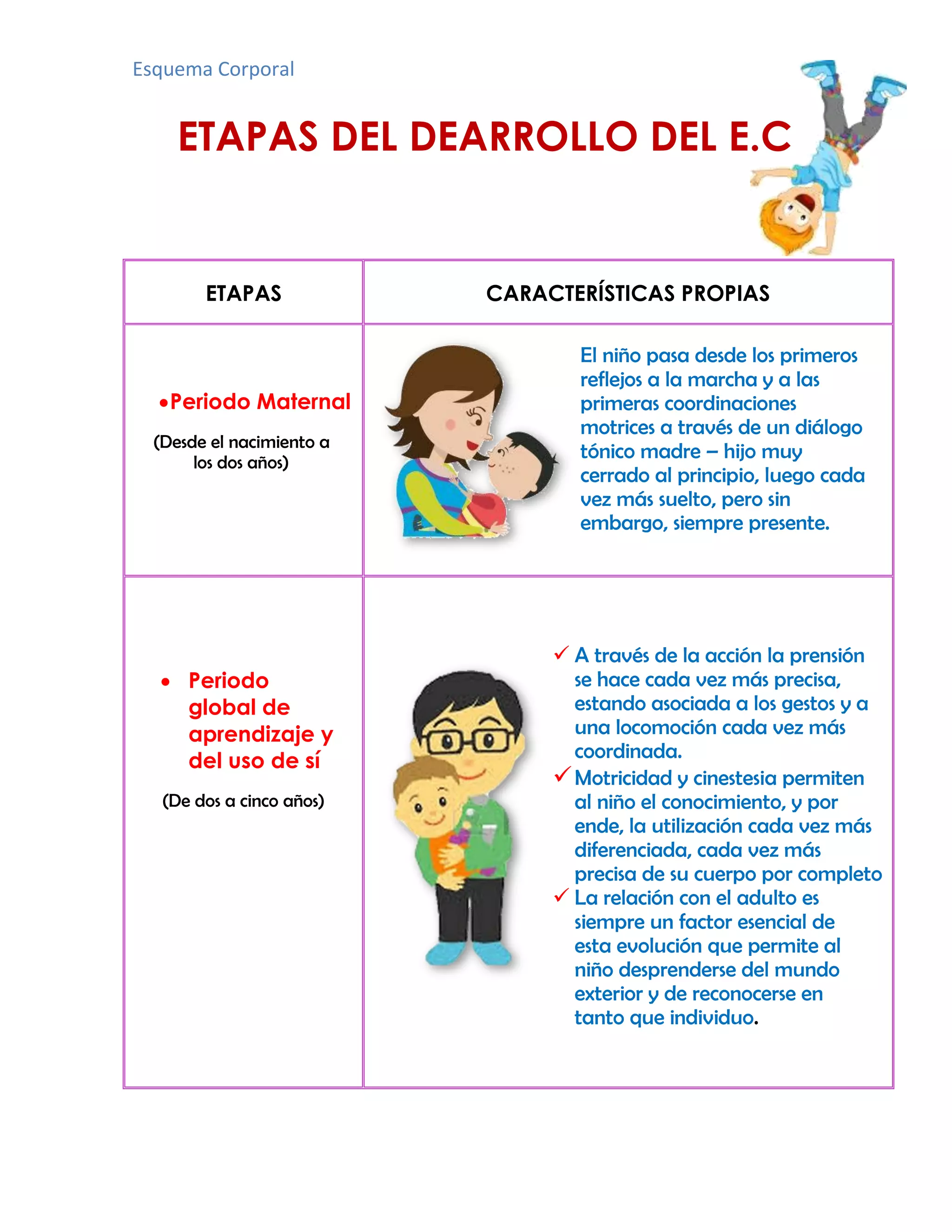 Esquema corporal word | PDF
