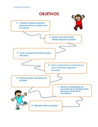 Esquema corporal word | PDF