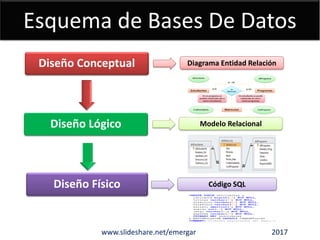 Modelo Conceptual Fisico Y Logico De Una Base De Datos Hotsell | fast-lisa.unibo.it