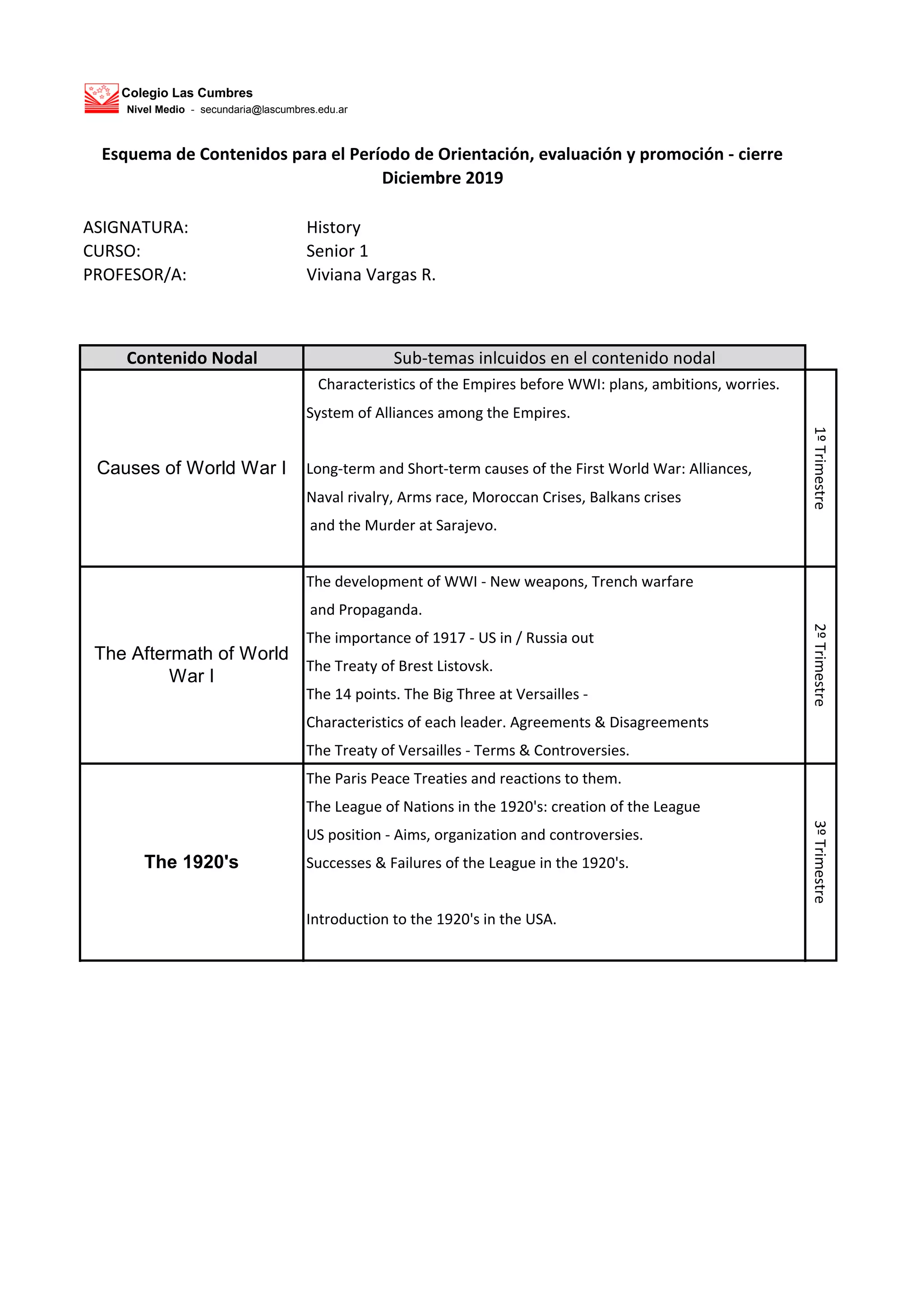 Esquema de contenidos_nodales- History - Senior 1 -Dic_2019 | PDF