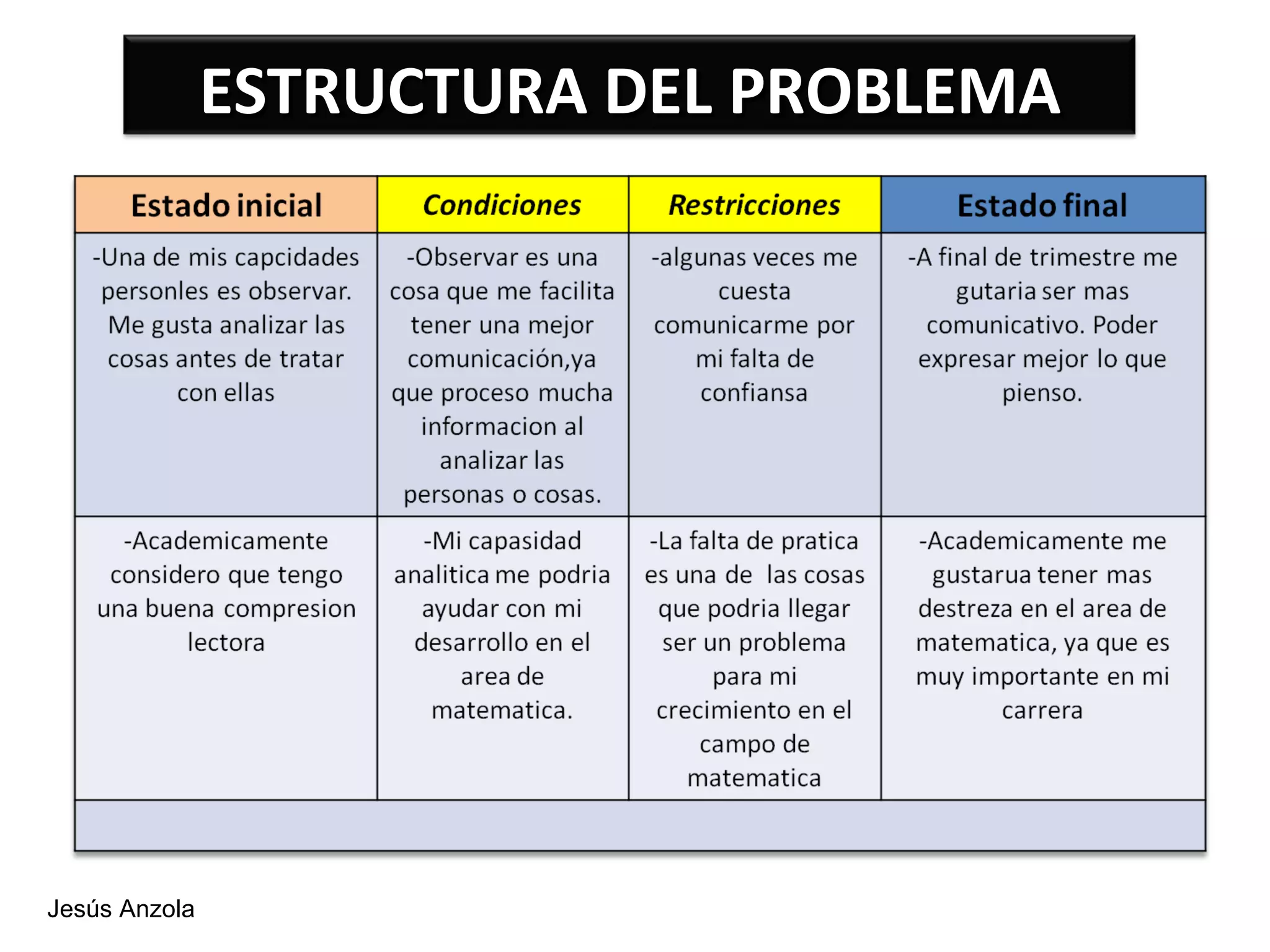 Esquema de estructura del problema (1) | PPT