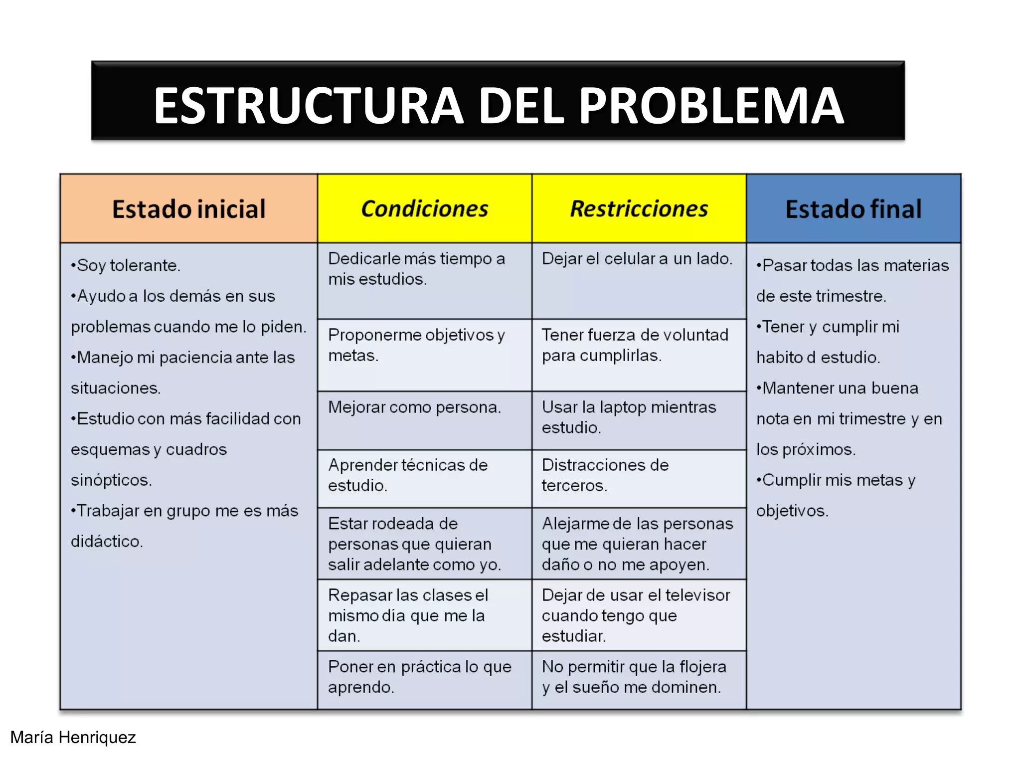 Esquema de estructura del problema | PPT