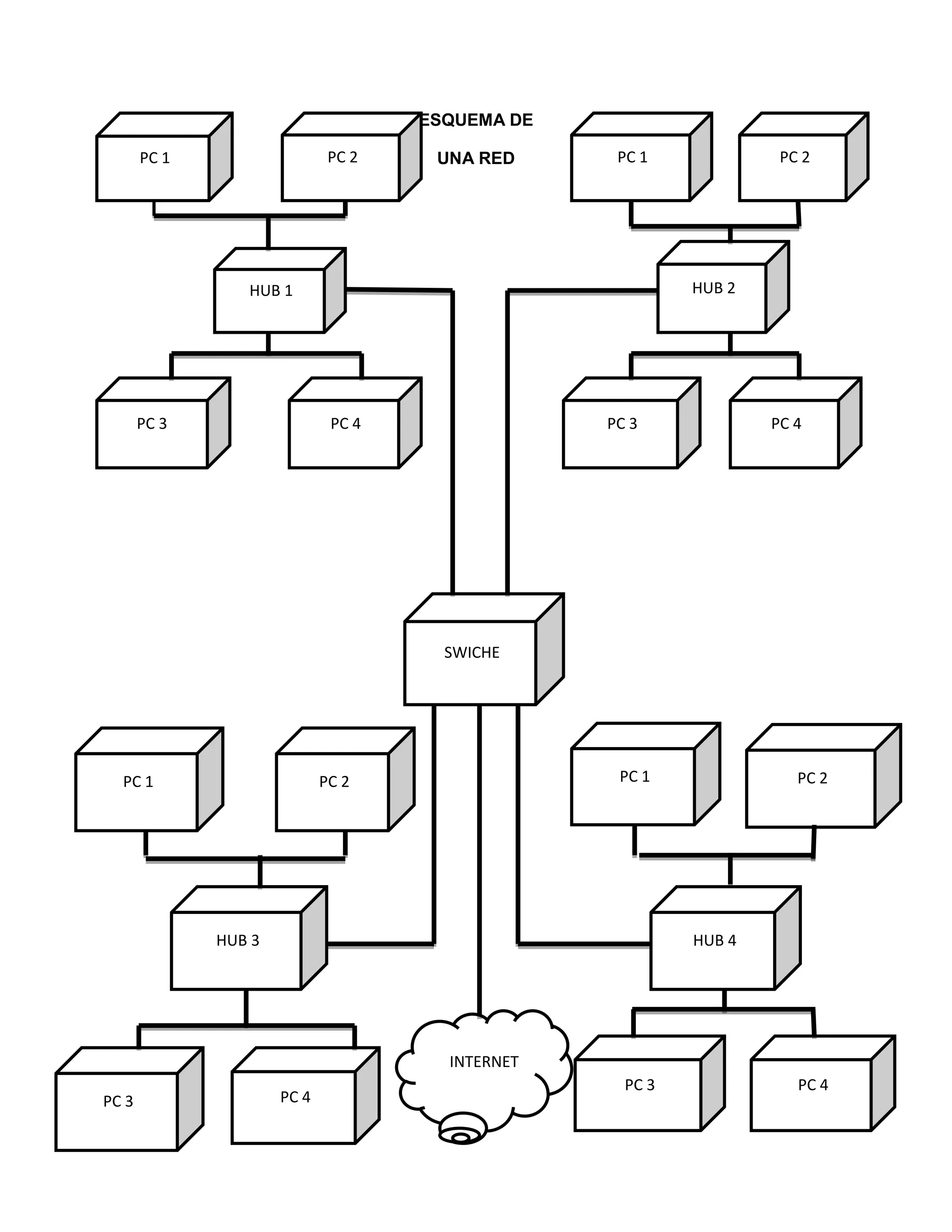 Esquema de la red | PDF