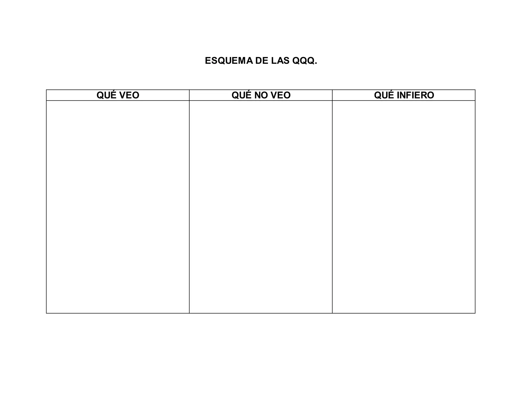Esquema de las qqq | DOCX