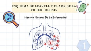 Esquema de Leavell y Clark..pptx