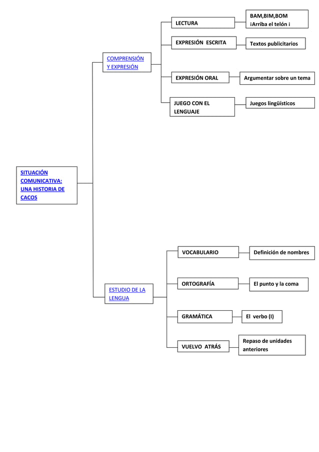 Esquema de lengua tema 6 hípervínculos | PDF