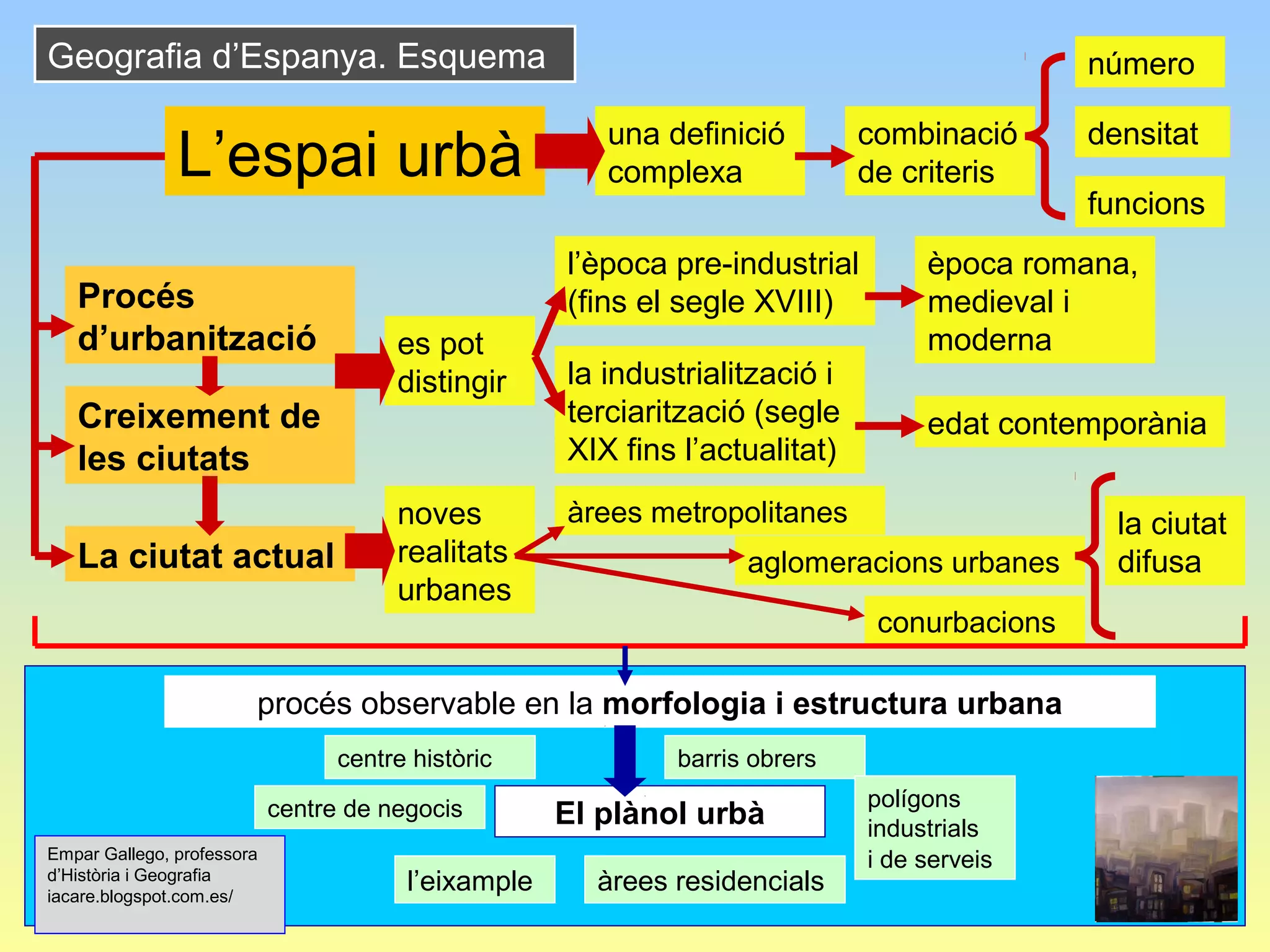 Esquema de L'Espai Urbà, Geografia Espanya | PPT