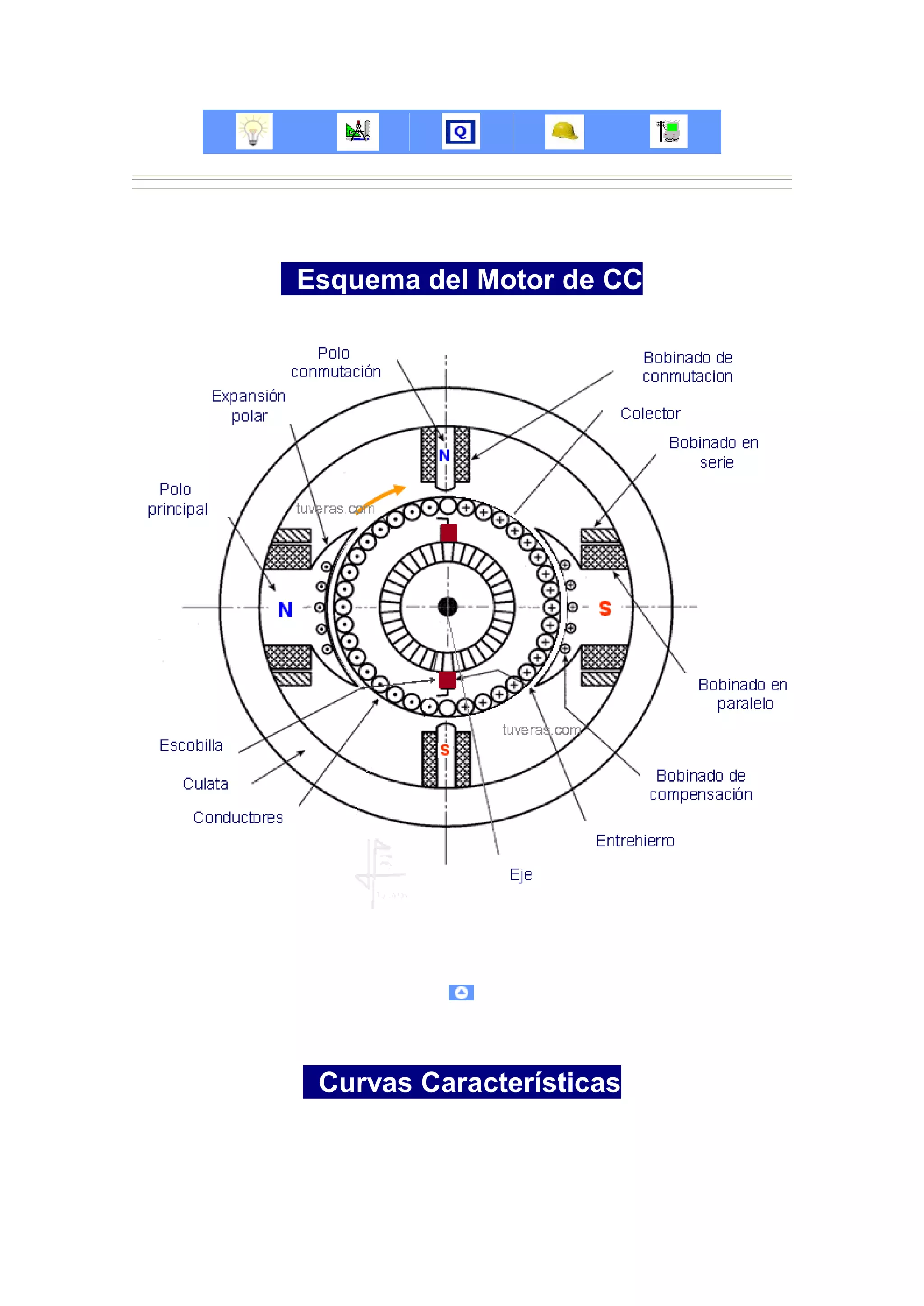 Esquema del motor de cc | PDF