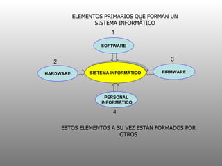 Esquema Del Sistema Informatico | PPT