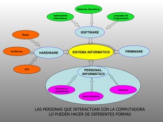 Esquema Del Sistema Informatico | PPT