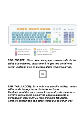Esquema del teclado | DOCX